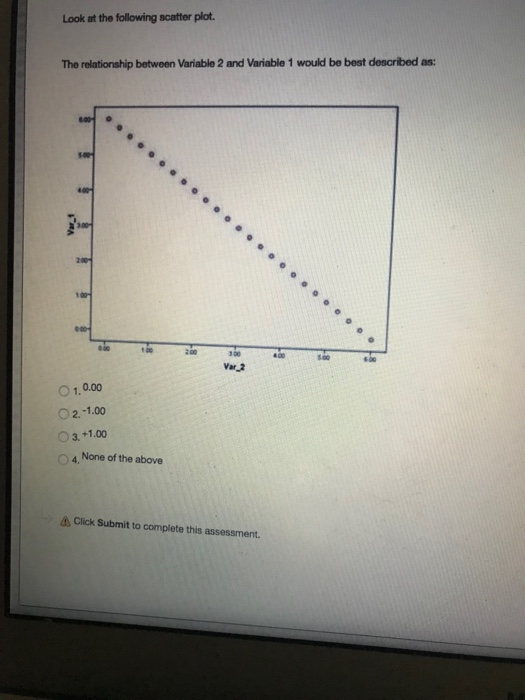 Solved Look at the following scatter plot The relationship | Chegg.com