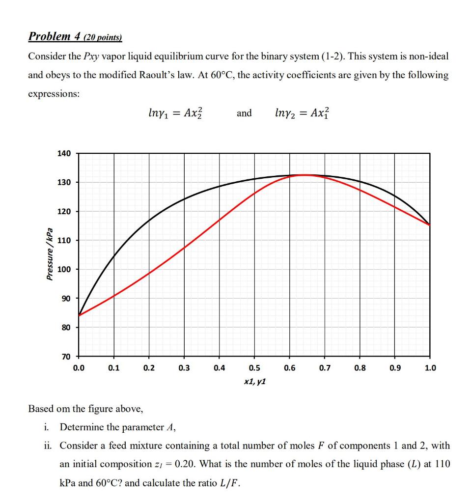Solved Problem 4 (20 points) Consider the Pxy vapor liquid | Chegg.com