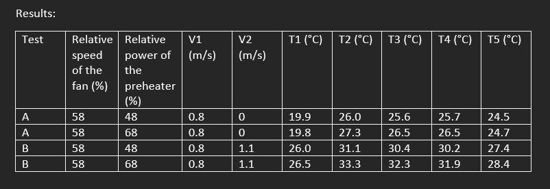 (1) In the report you need to explain how the values, | Chegg.com