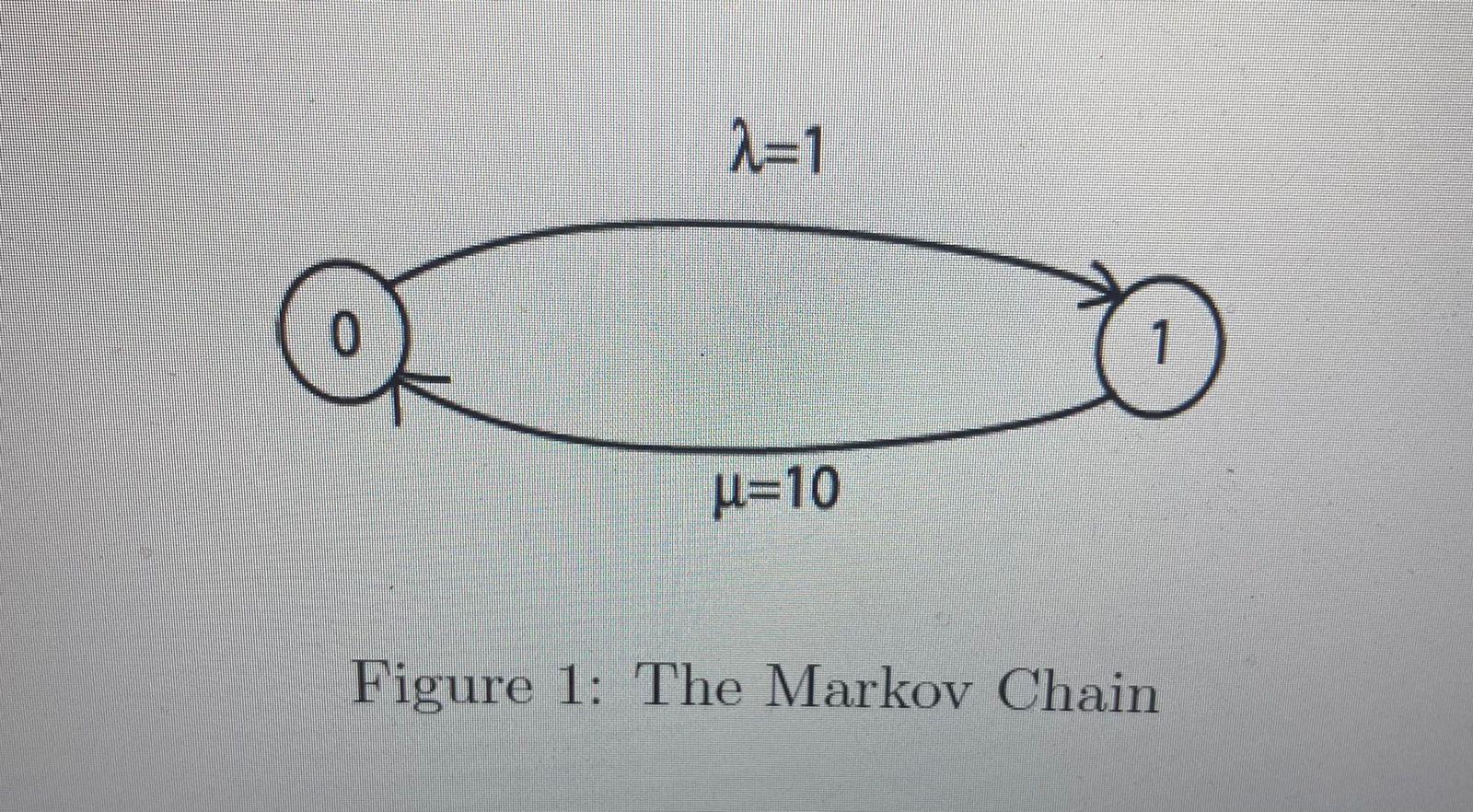 Consider The Continuous Time Markov Chain With The