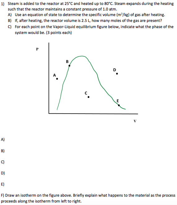Solved 1) Steam is added to the reactor at 25∘C and heated | Chegg.com