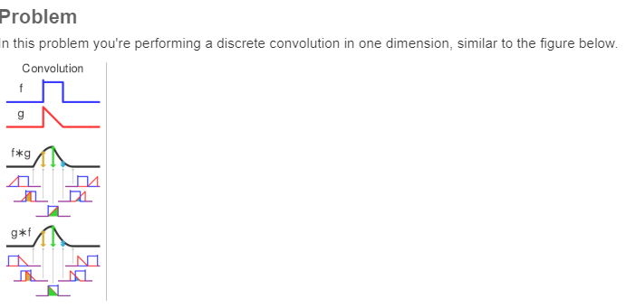 Solved Problem in this problem you're performing a discrete | Chegg.com