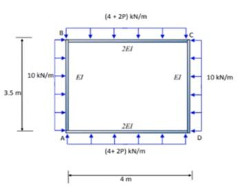 Solved By looking at the following figure, analyse the box | Chegg.com