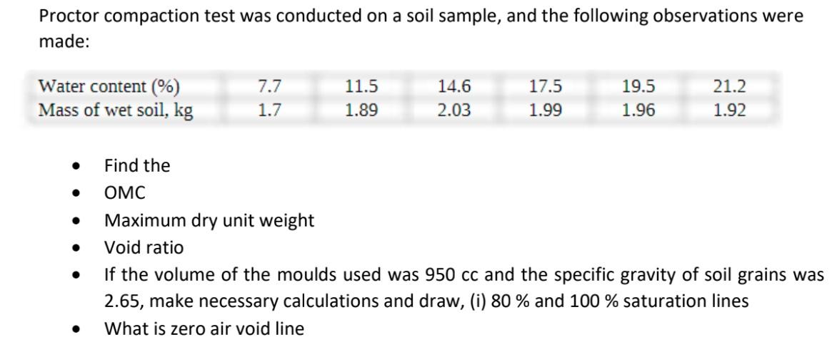 Solved Proctor compaction test was conducted on a soil | Chegg.com