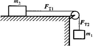 Solved See the right Figure. The masses of the two objects | Chegg.com