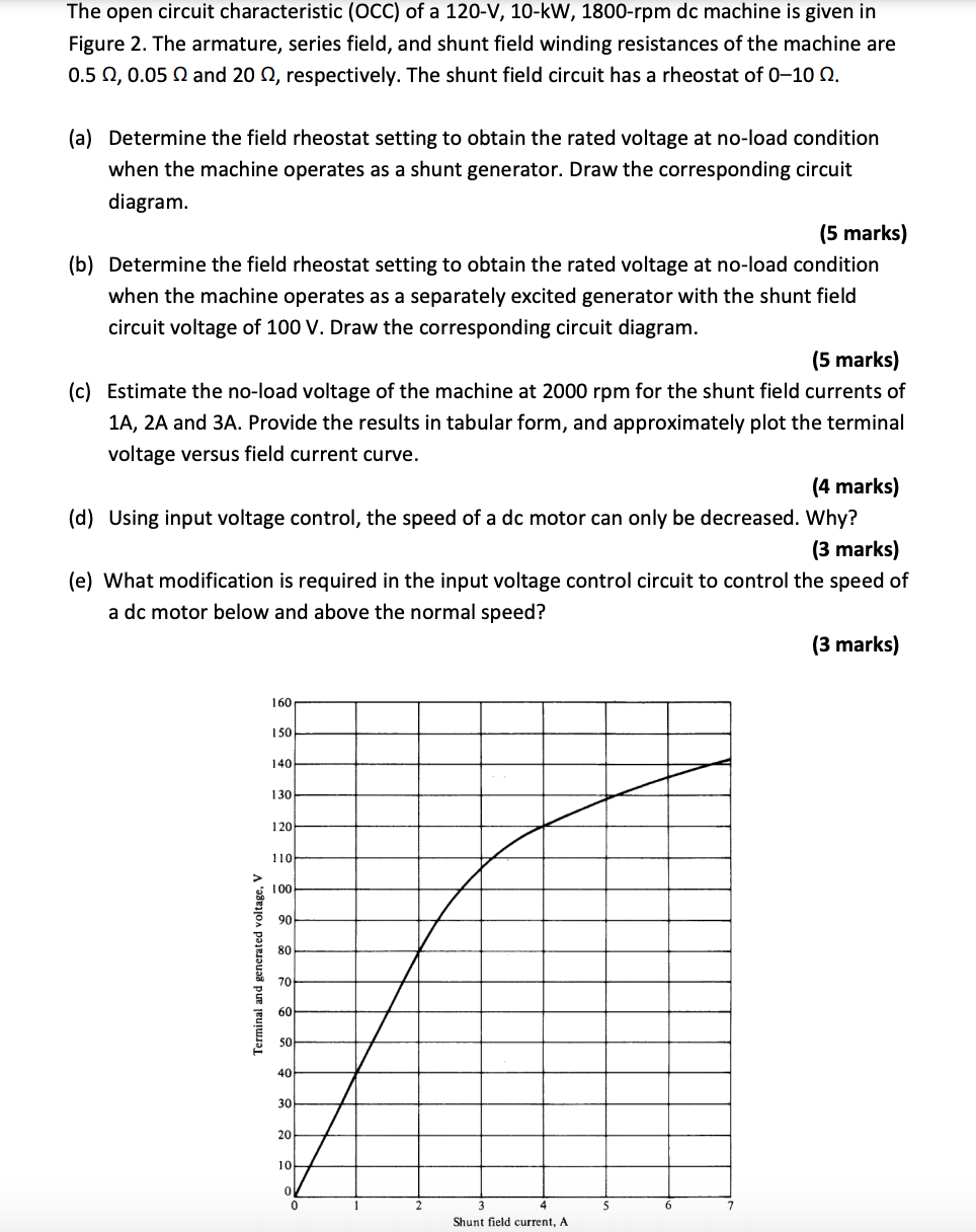 Solved The open circuit characteristic (OCC) of a 120-V, | Chegg.com