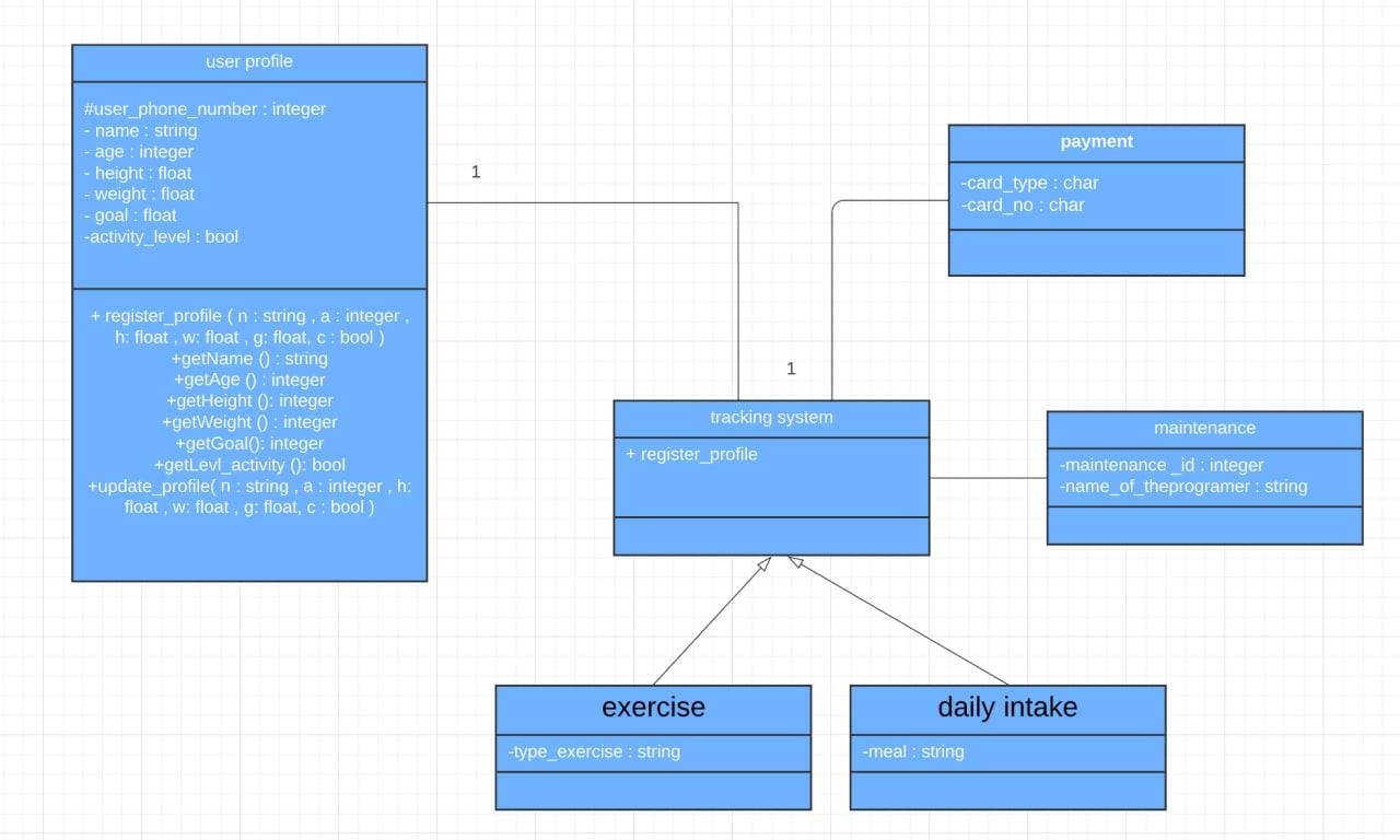 Solved how can i made a perfect class digram for health | Chegg.com