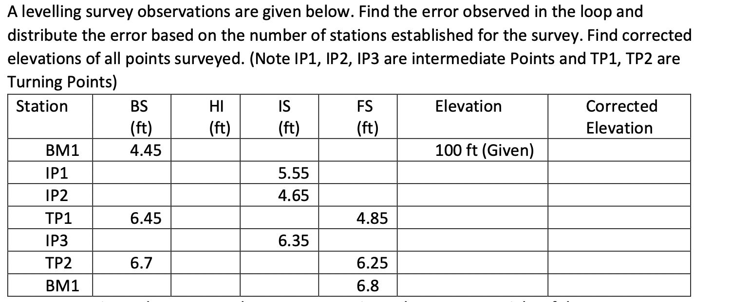 Solved A levelling survey observations are given below. Find | Chegg.com