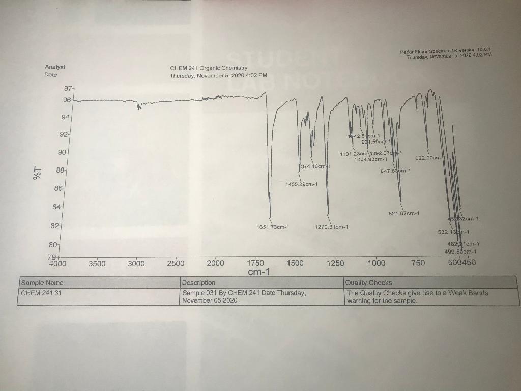 Solved PerkinElmer Spectrum IR Version 10.8.1 Thursday, | Chegg.com