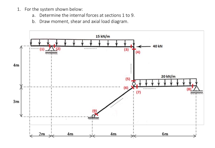 Solved 1. For the system shown below: a. Determine the | Chegg.com