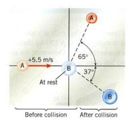 Solved The drawing shows a collision between two pucks on an | Chegg.com