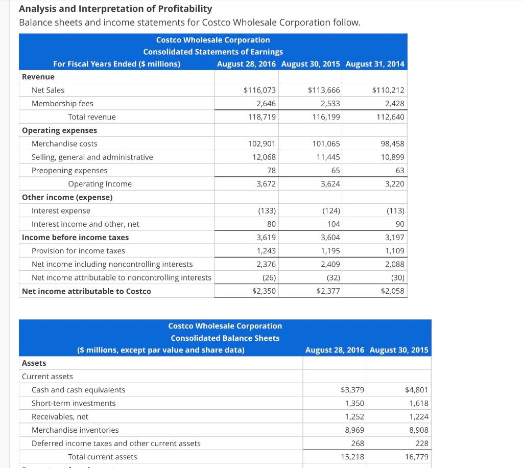 Analysis and Interpretation of Profitability Balance | Chegg.com