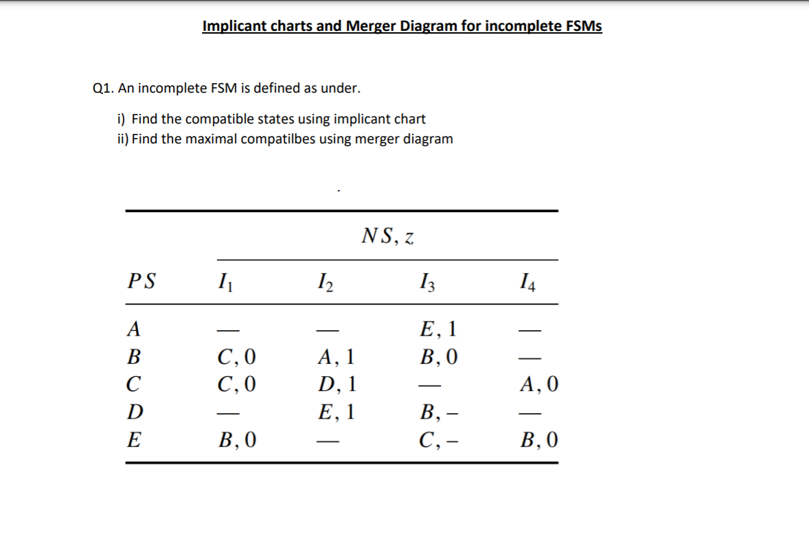 Solved Implicant charts and Merger Diagram for incomplete | Chegg.com