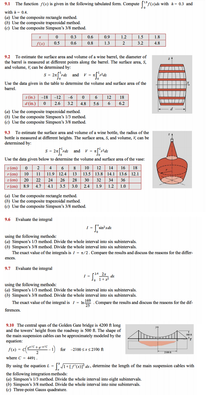 Solved 9.1 The function f(x) is given in the following | Chegg.com