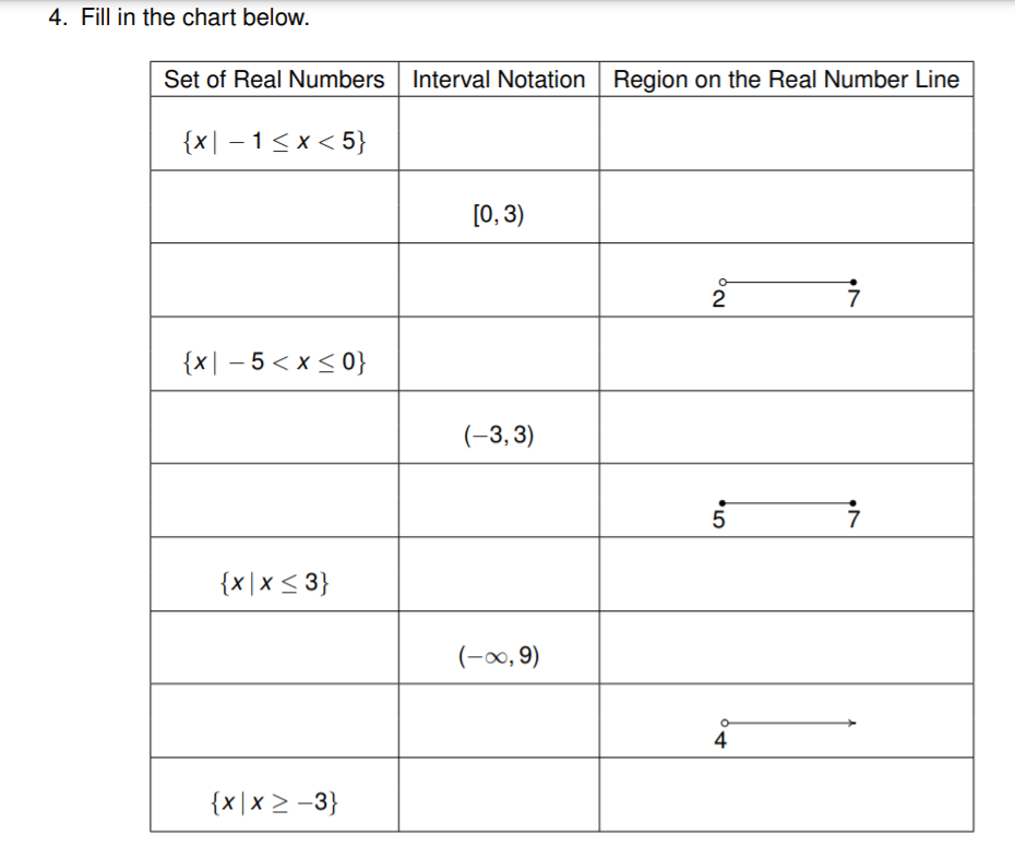 Solved 4. Fill in the chart below. Set of Real Numbers | Chegg.com