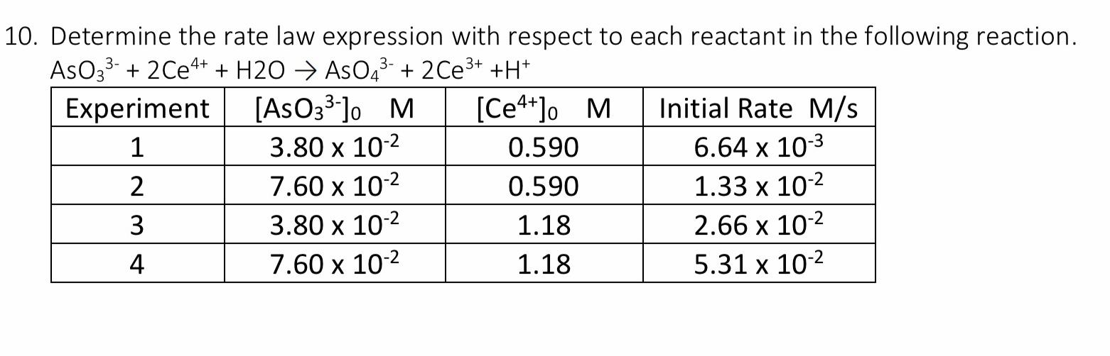 Solved 10 a) What is the overall order of reaction 10 b) | Chegg.com