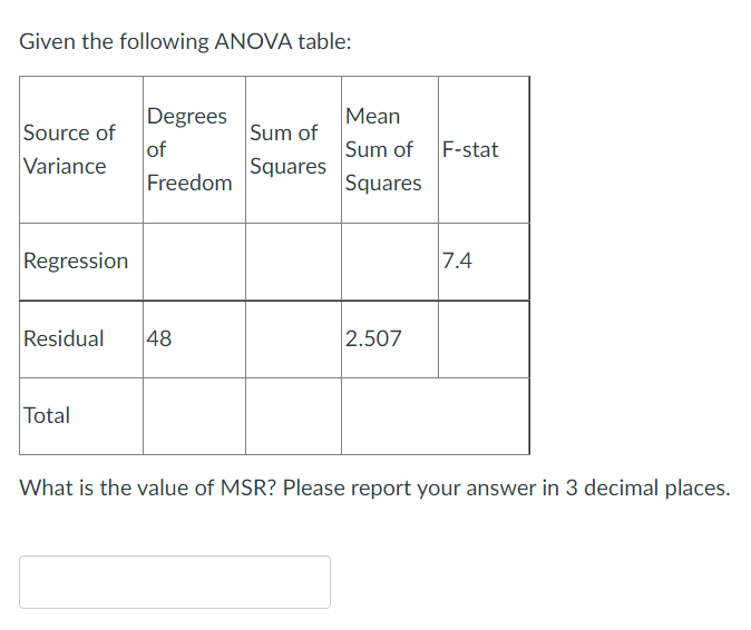 Solved Given the following ANOVA table: What is the value of | Chegg.com