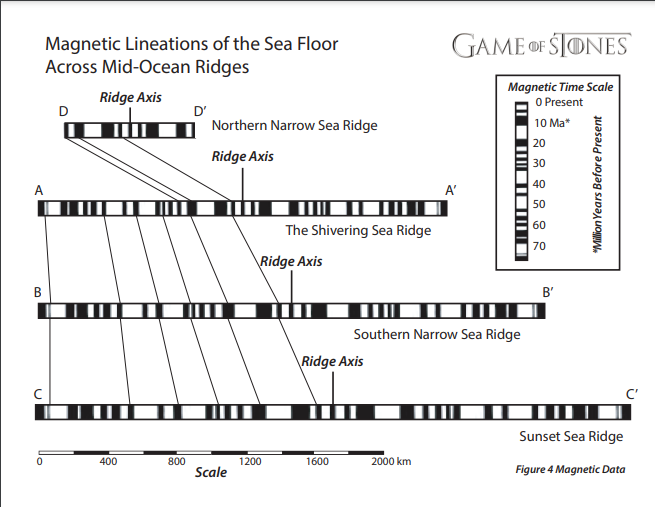 Solved Question 26 3 pts Which of these ridges has the | Chegg.com