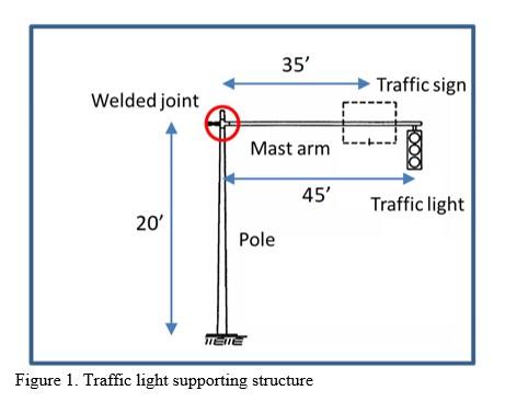 Solved Figure 1. Traffic light supporting structureTahle 1 | Chegg.com