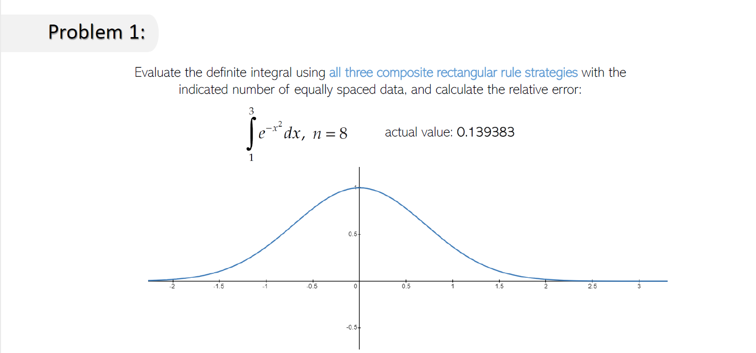 Solved The 3 composite rectangular rule strategies are: 1. | Chegg.com