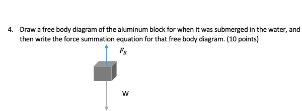 Solved Please check if my free body diagram is correct, and | Chegg.com