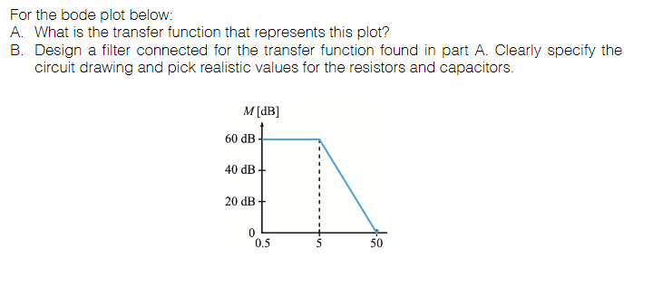 For the bode plot below: A. What is the transfer | Chegg.com