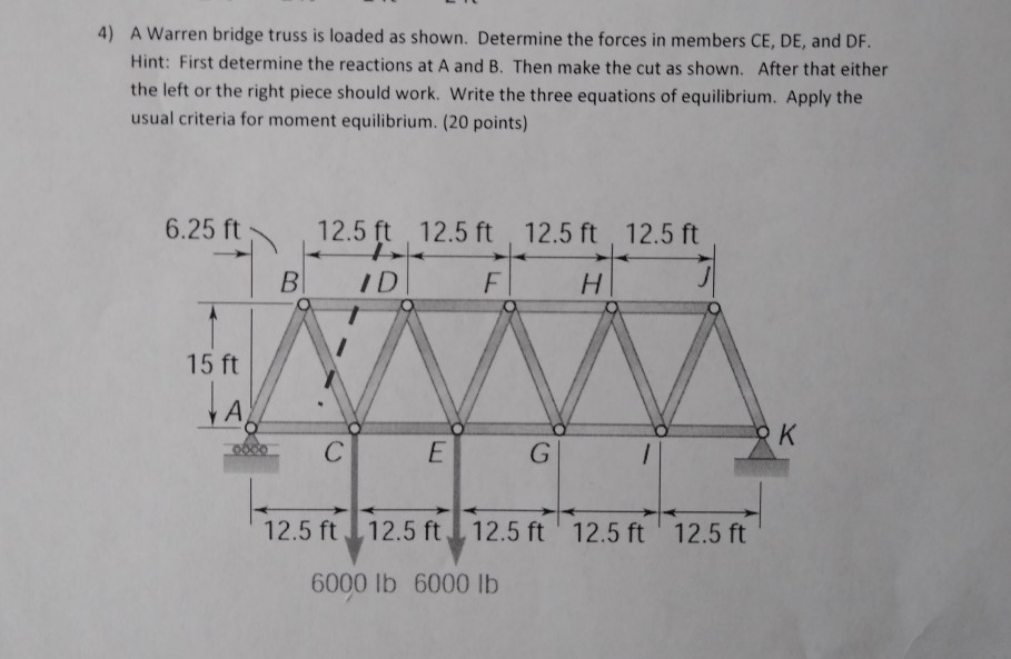 Solved 4) A Warren bridge truss is loaded as shown. | Chegg.com