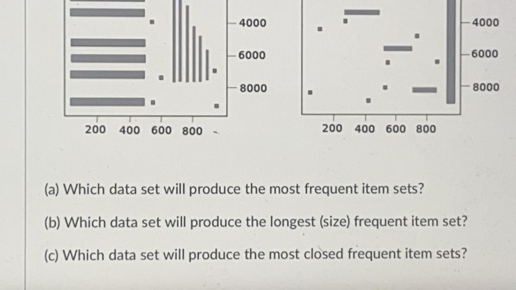 Solved Tim Answer the following questions using the data | Chegg.com