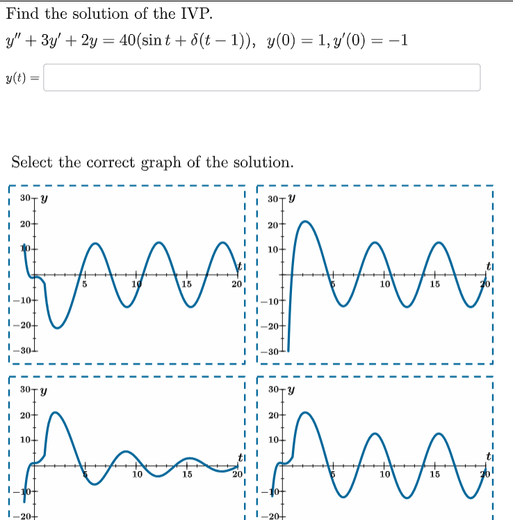 Solved Find the solution of the IVP. | Chegg.com