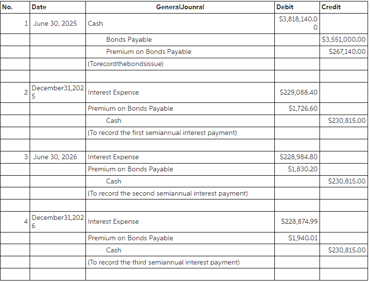 Solved Show the proper balance sheet presentation for the | Chegg.com