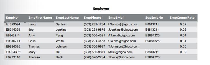 Solved Orderты OrdNo 01116324 01231231 01241518 01455122 | Chegg.com