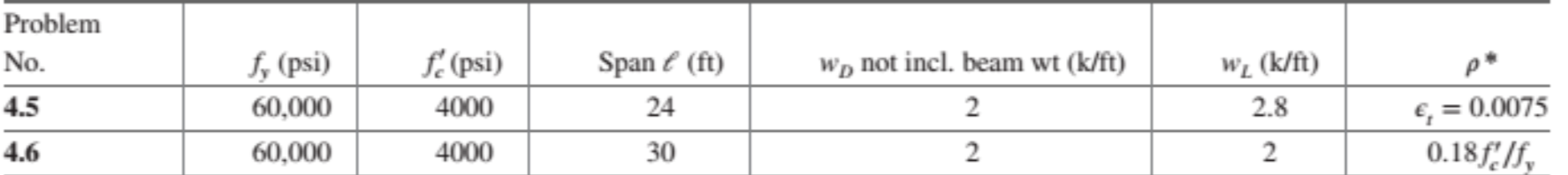 Solved For Problems 4.5 to 4.9, design rectangular sections | Chegg.com