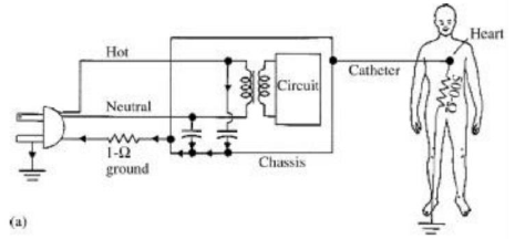 Solved The figure shows a possible microshock case. In the | Chegg.com