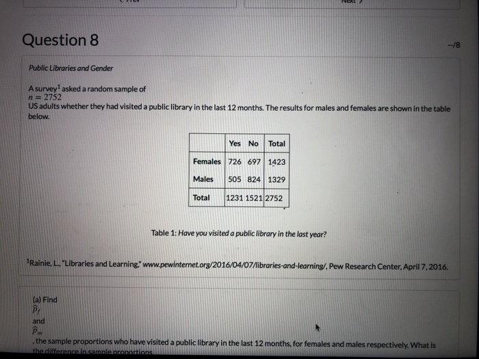 Solved Question8 Public Libraries and Gender A survey asked | Chegg.com