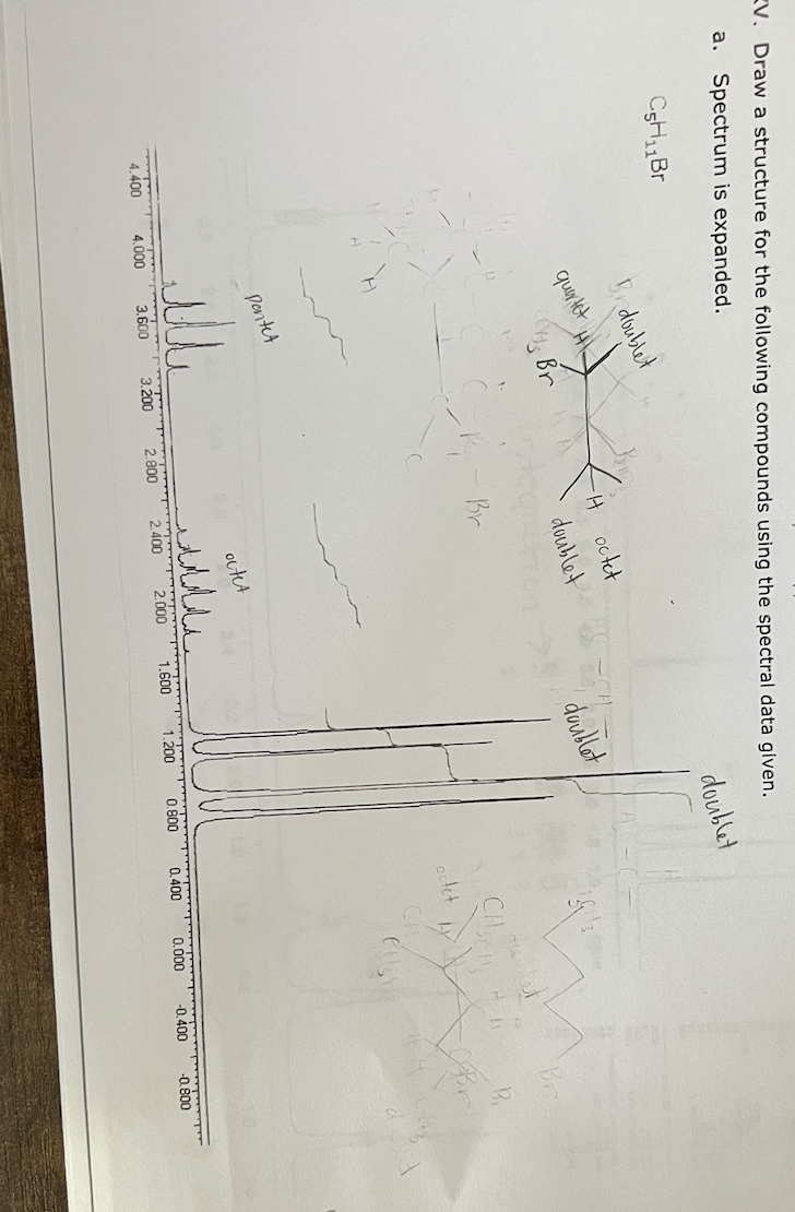 Solved V. ﻿Draw a structure for the following compounds | Chegg.com