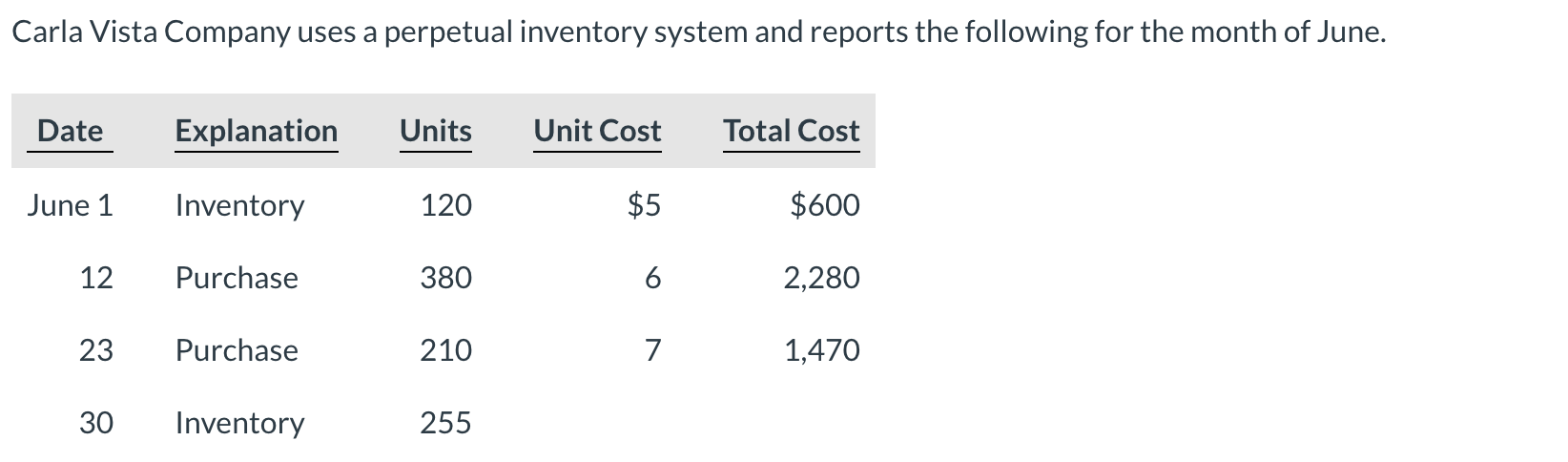 Solved ((Please calculate weighted average cost per unit | Chegg.com