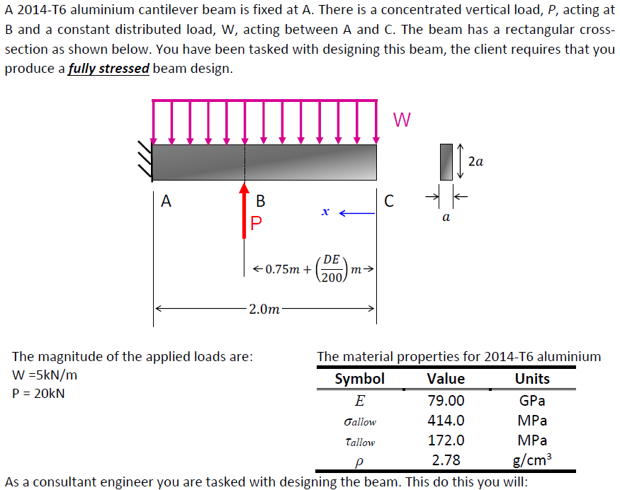 Solved A 2014-T6 aluminium cantilever beam is fixed at A. | Chegg.com
