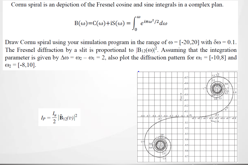 Solved Cornu spiral is an depiction of the Fresnel cosine | Chegg.com