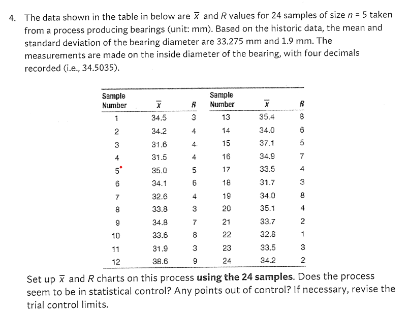 Solved The data shown in the table in below are bar(x) ﻿and | Chegg.com