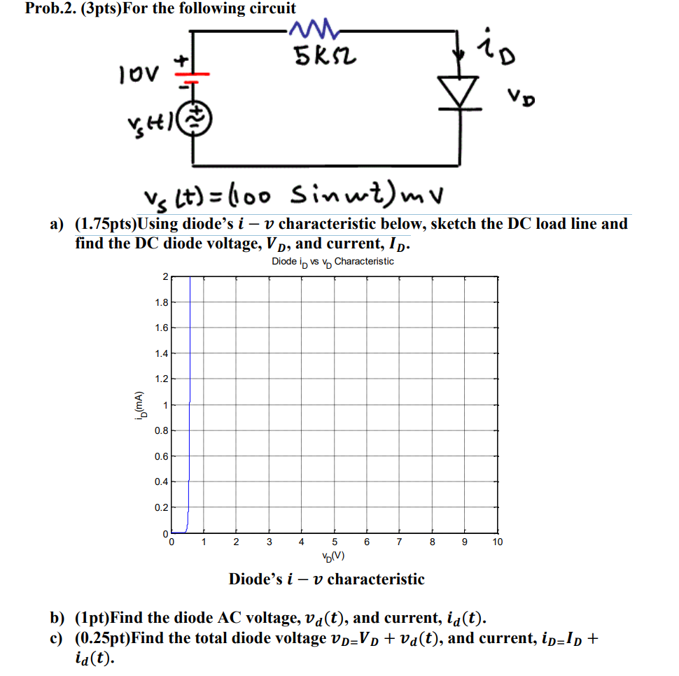Solved Prob.2. (3pte ) For the following circuit | Chegg.com