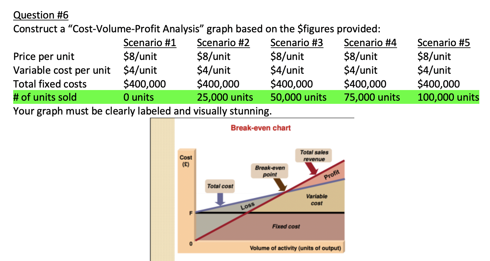 Solved Question #6 Construct a "Cost-Volume-Profit Analysis” | Chegg.com