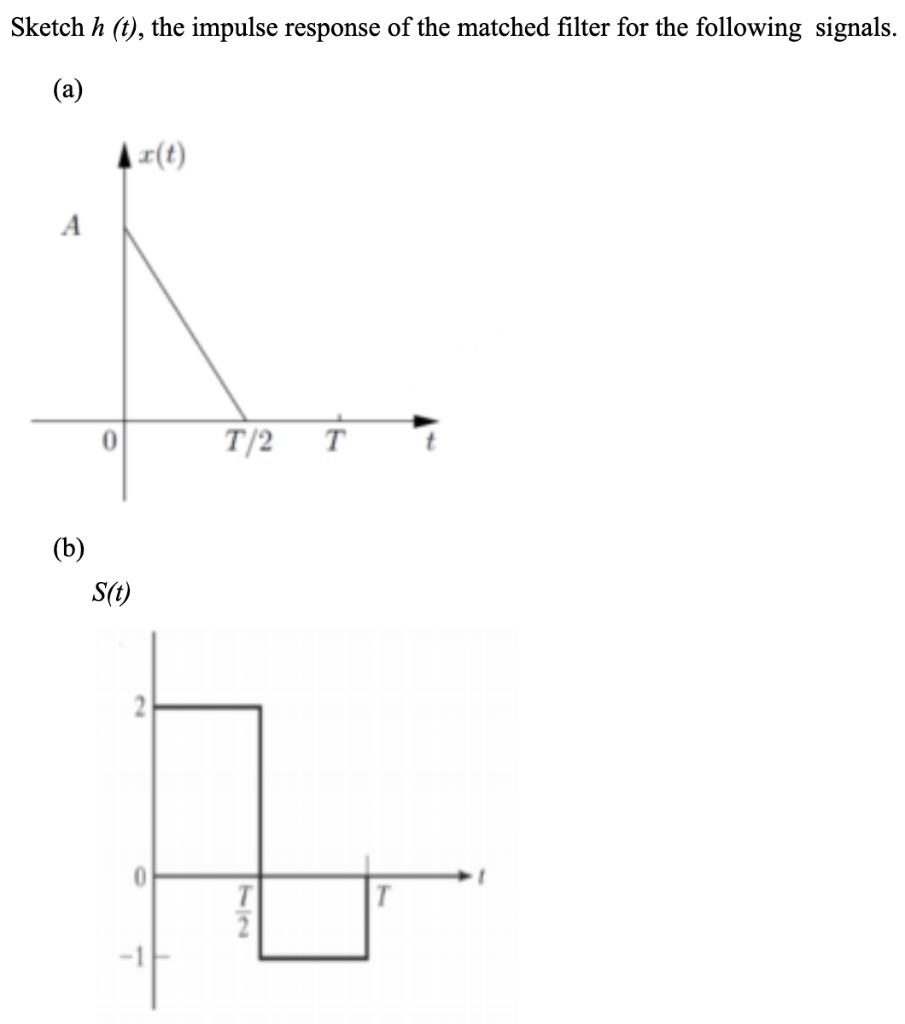 Solved Sketch h (t), the impulse response of the matched | Chegg.com
