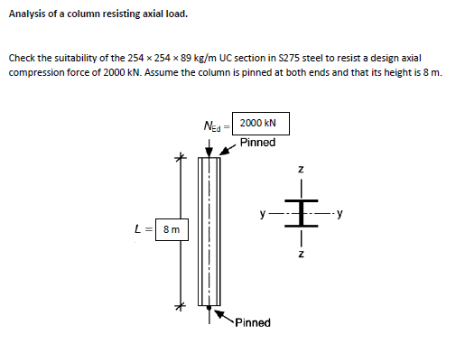 Solved Analysis of a column resisting axial load.Check the | Chegg.com