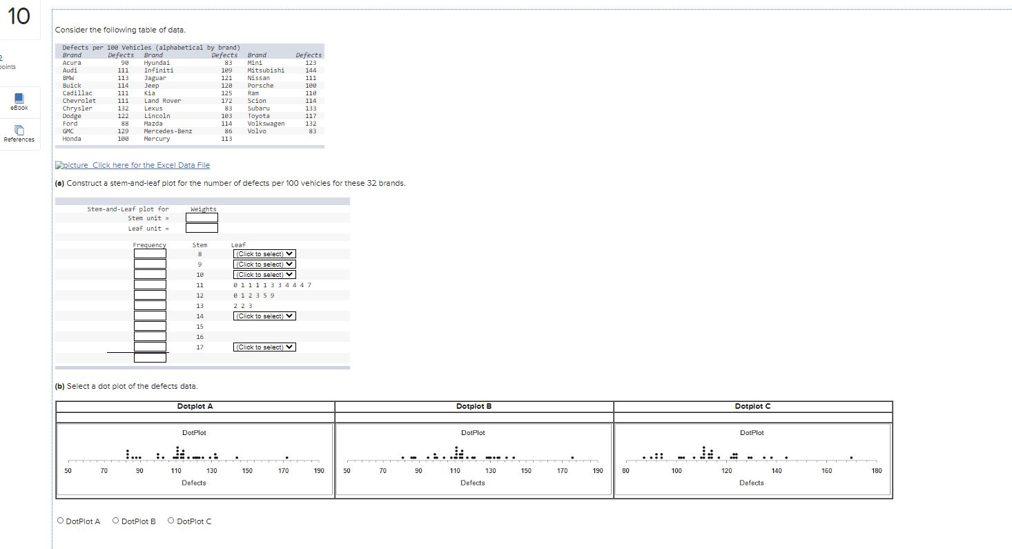 Solved 10 Consider the following table of data. ni points | Chegg.com