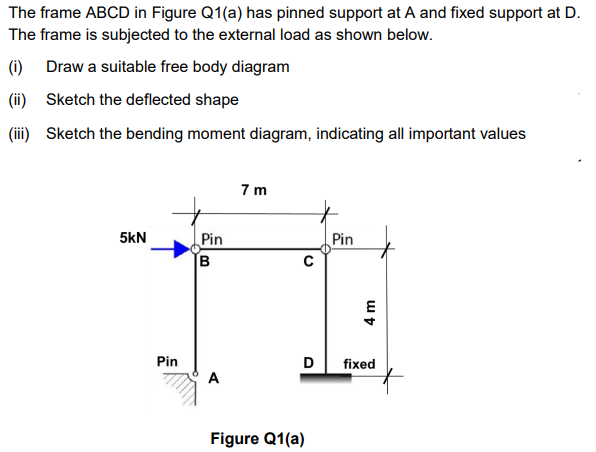 Solved The frame ABCD in Figure Q1(a) has pinned support at | Chegg.com