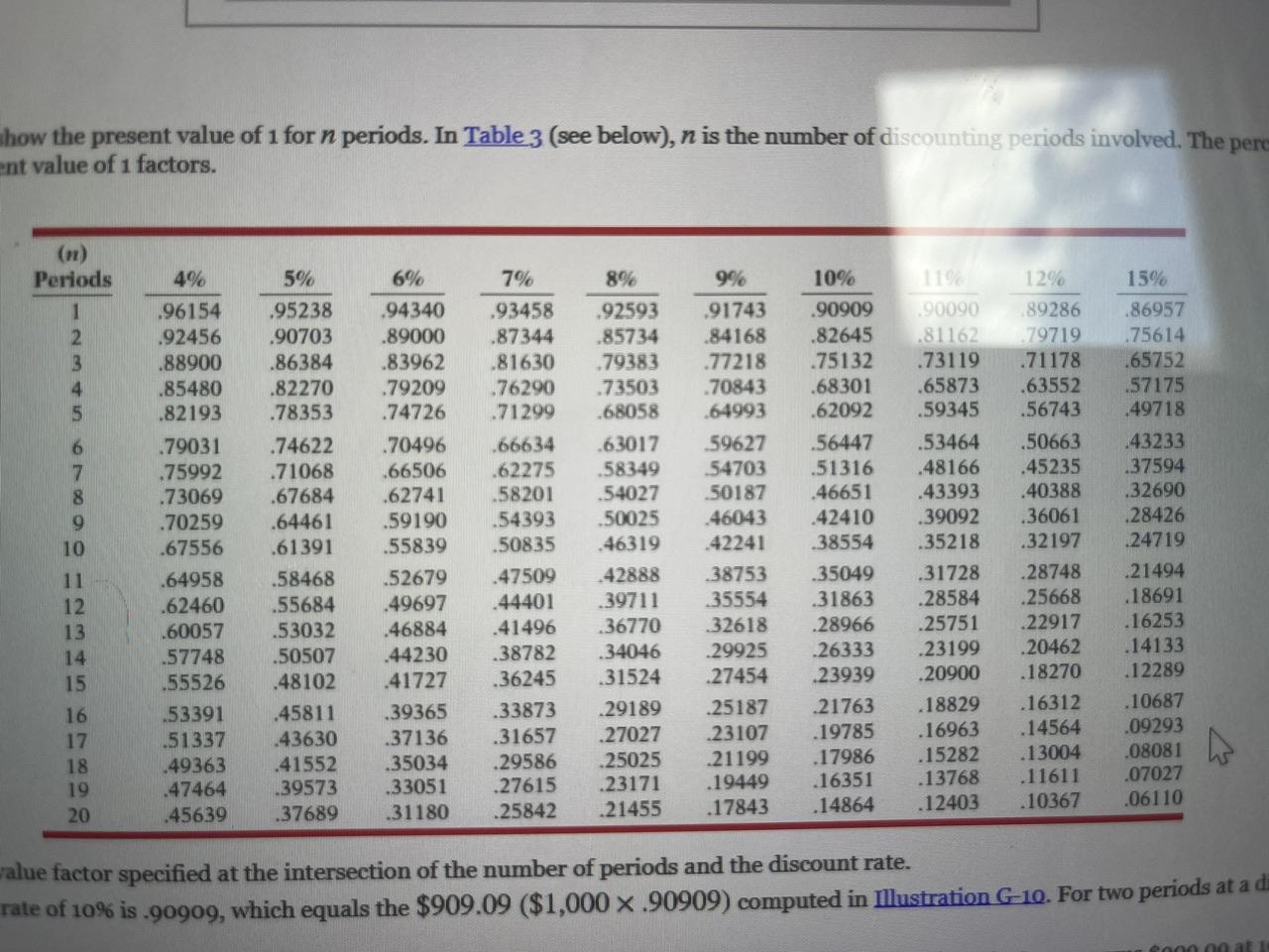 Solved how the present value of 1 for n periods. In Table 3 | Chegg.com