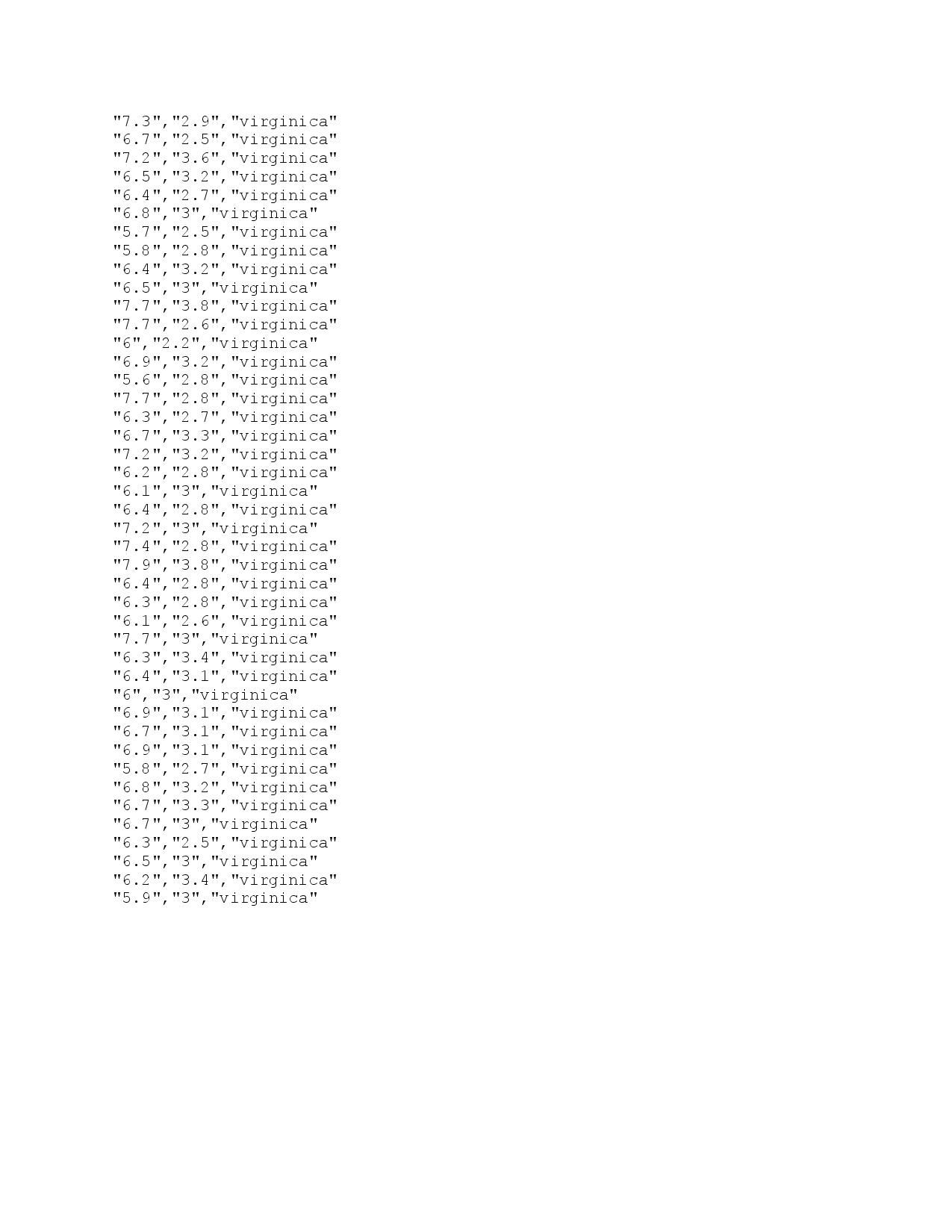 Solved **PYTHON ONLY**The file ‘iris.data.csv’ is a widely | Chegg.com