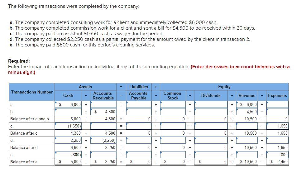 Solved The following transactions were completed by the | Chegg.com