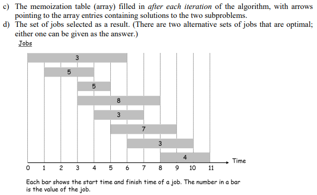 Solved 2. (50) [Weighted Interval Scheduling: algorithm | Chegg.com