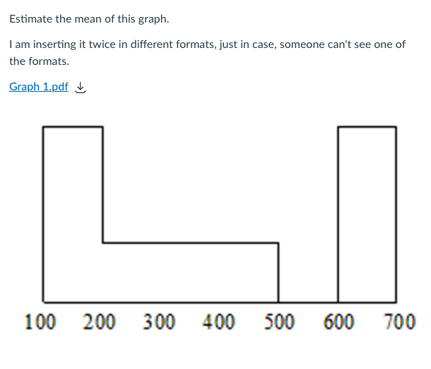 Solved Estimate the mean of this graph. I am inserting it | Chegg.com